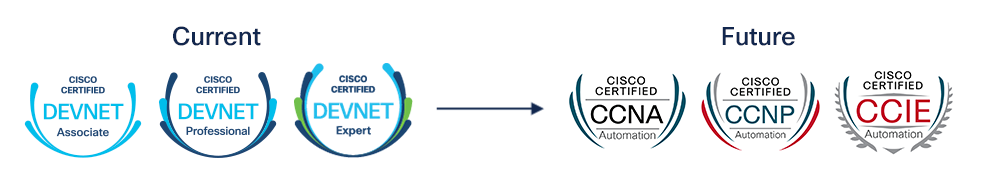 A new era for Cisco certifications