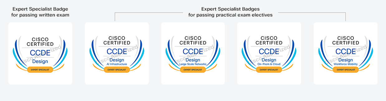 AI CCDE Announcement