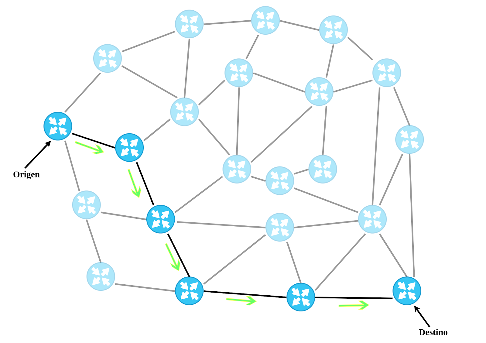 Introducción a Segment Routing