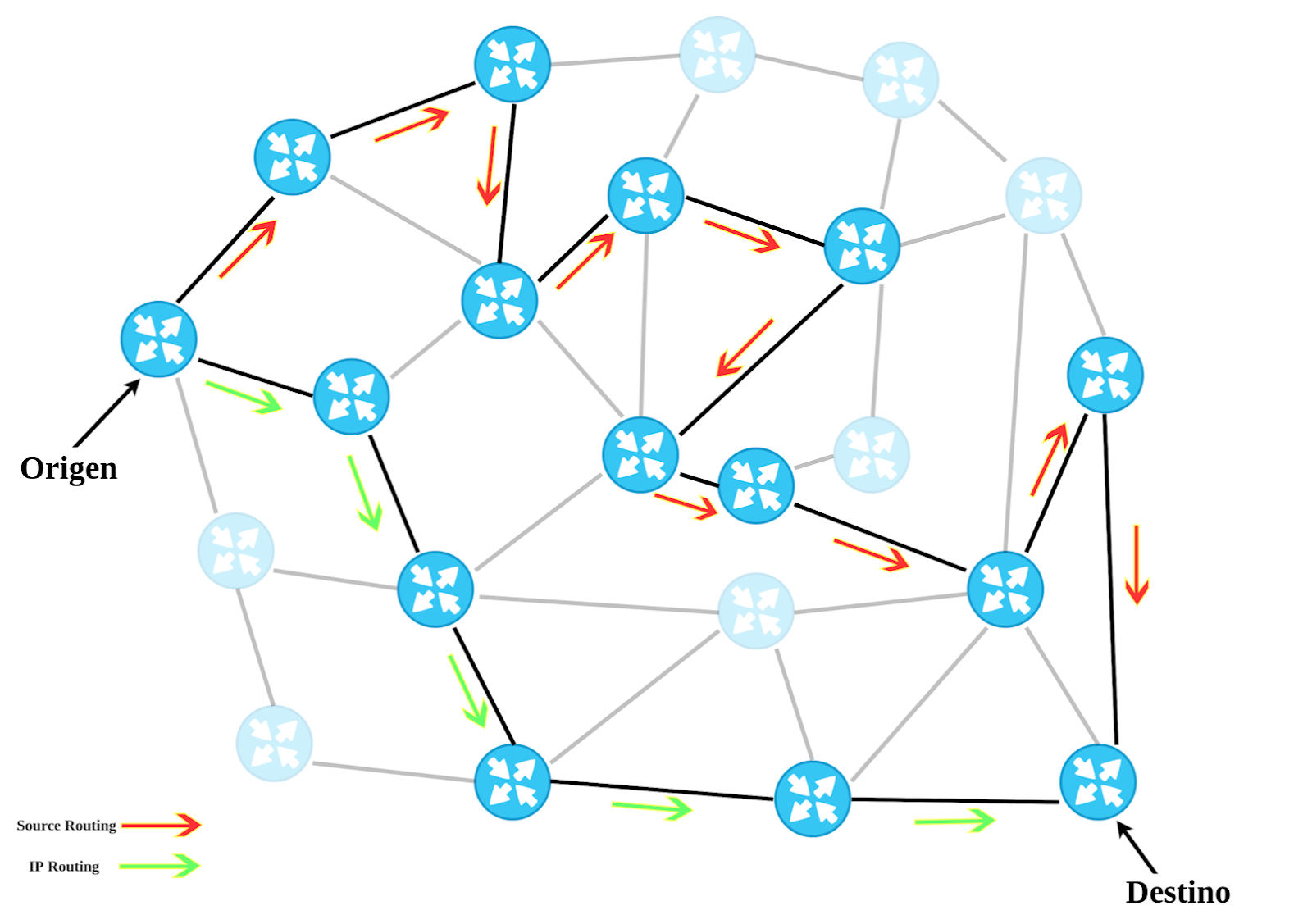 Introducción a Segment Routing
