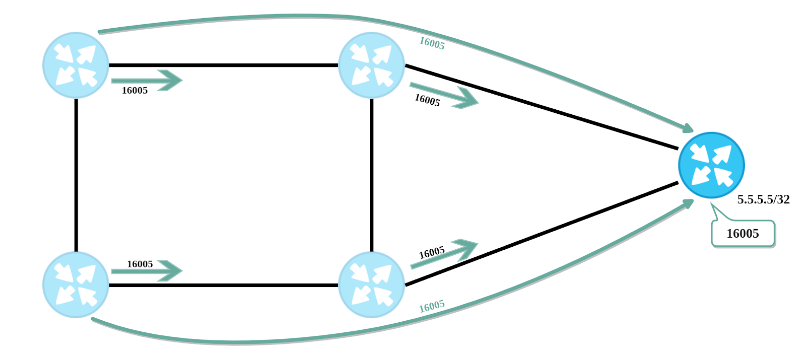 Introducción a Segment Routing