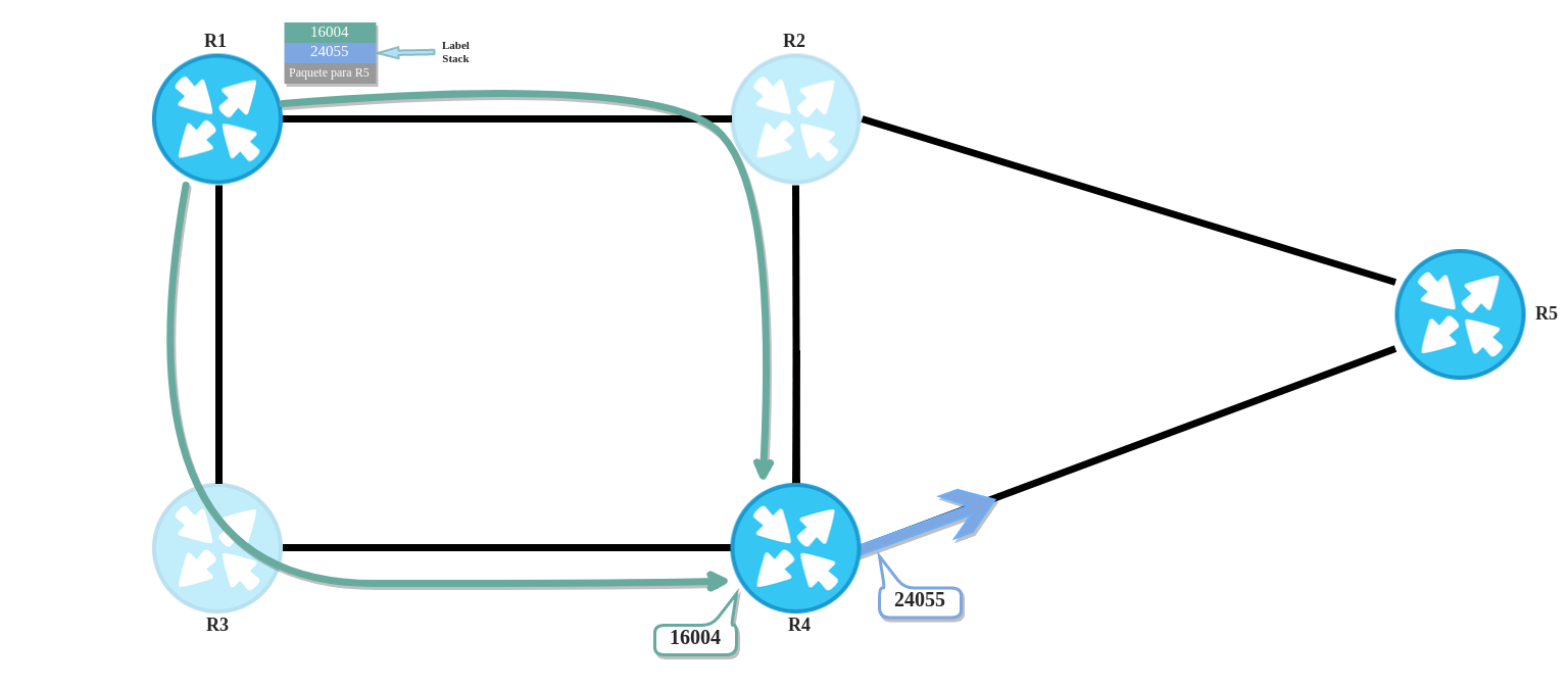 Introducción a Segment Routing