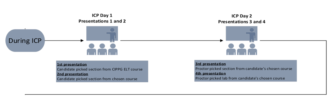 Instructor Certification Program (ICP)