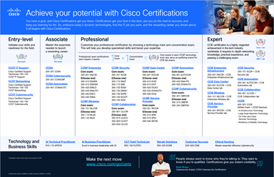 Certifications Center