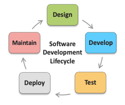 Cisco Certified DevNet Expert Lab Exam Format