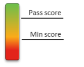 Cisco Certified DevNet Expert Lab Exam Format